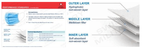 PPEs Kit from Swiss Military as Corporate Gifts in Coronavirus Pandemic